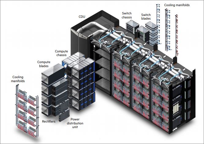 Pawsey to build new $48m supercomputer | Information Age | ACS